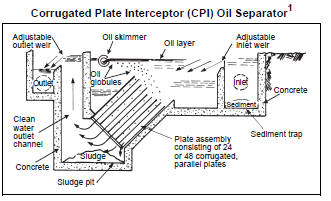 GAS PROCESSING: WASTEWATER TREATMENT AND DISPOSAL: