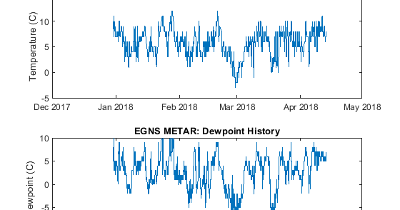 flylogical: Weather Prediction with Machine Learning in MATLAB