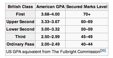 American Weregirl in London: British Grading System: Confusing ...