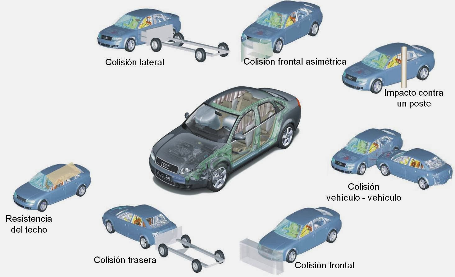Sistemas de Seguridad y Confortabilidad: TIPOS DE COLISIONES
