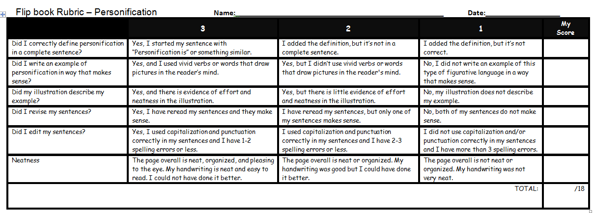 Teaching to Inspire: A Unit on Figurative Language...