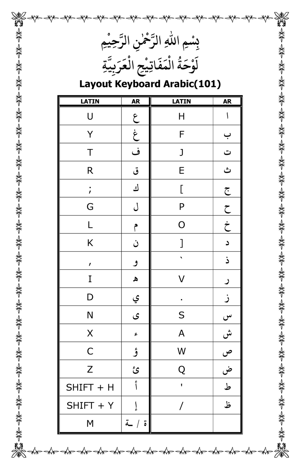 Cognizance: Mengetahui Letak Font Arab Pada Keyboard