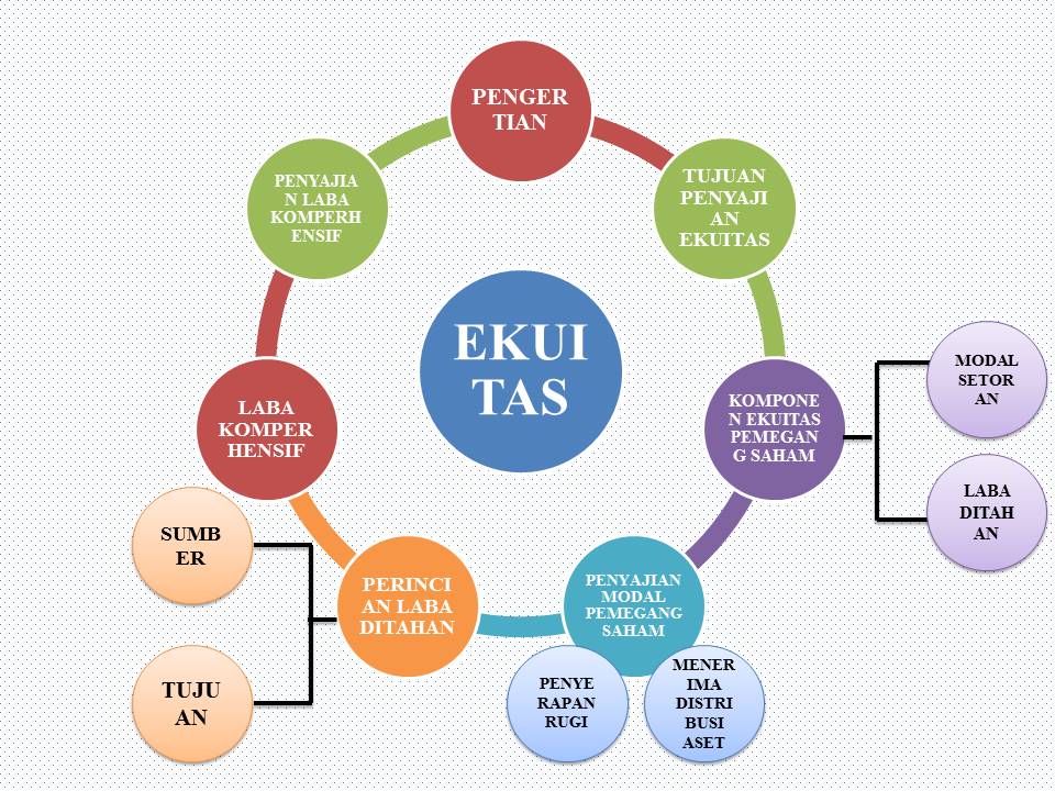 EKUITAS | TEORI AKUNTANSI