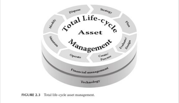 Asset Management: SIKLUS ASSET MANAGEMENT - 02