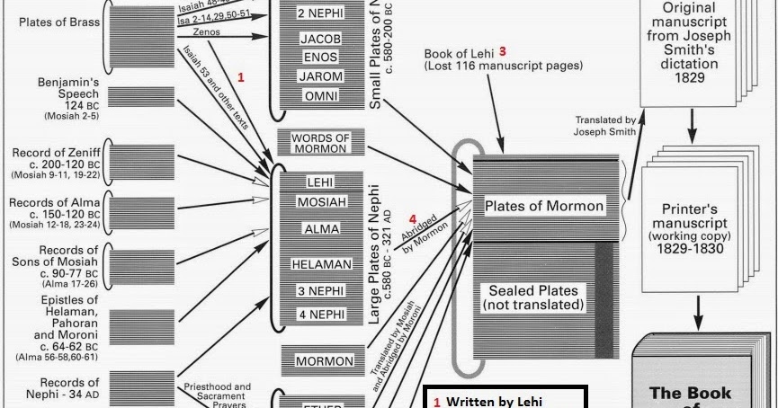 Lost 116 Pages Of Book Of Mormon _BEST_