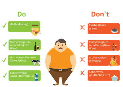 Ayurveda Kerala Treatment Center India: PATHYA-APATHYA FOR OBESITY ...