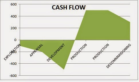 Energium: THE OIL FIELD CYCLE