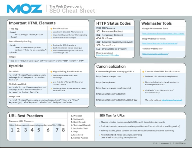Web Developer Seo Cheat Sheet 30 In 2015 ~ Search Industry