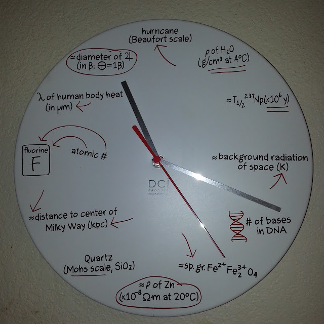 Daniel's Musings: Science Clock Series: Part I
