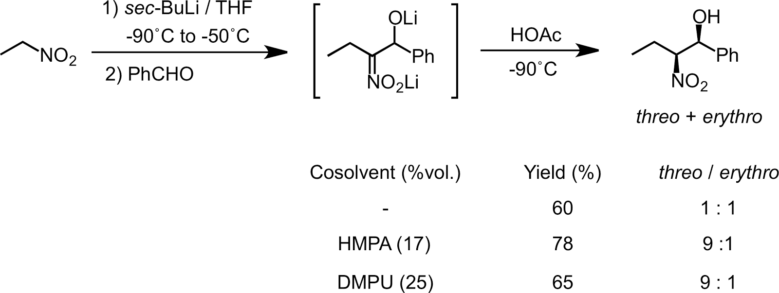 とある化学の超ガテン系: DMPU：その傾向と対策