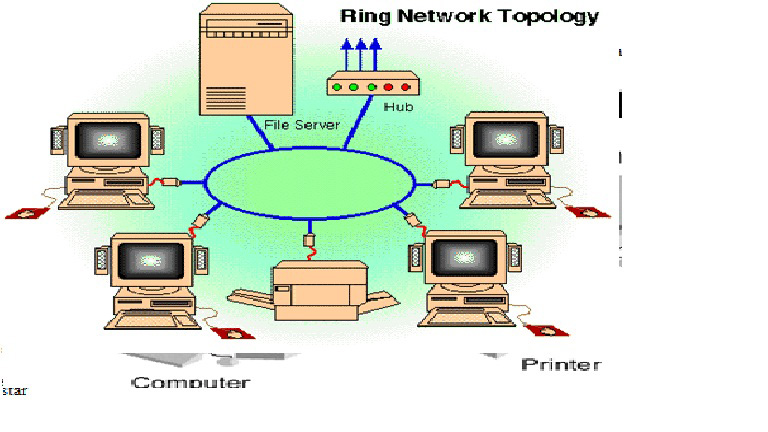 Topologi Jaringan Ring (Cincin) | Pengetahuan Umum