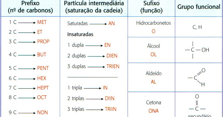 Químicativa Nomenclatura Iupac