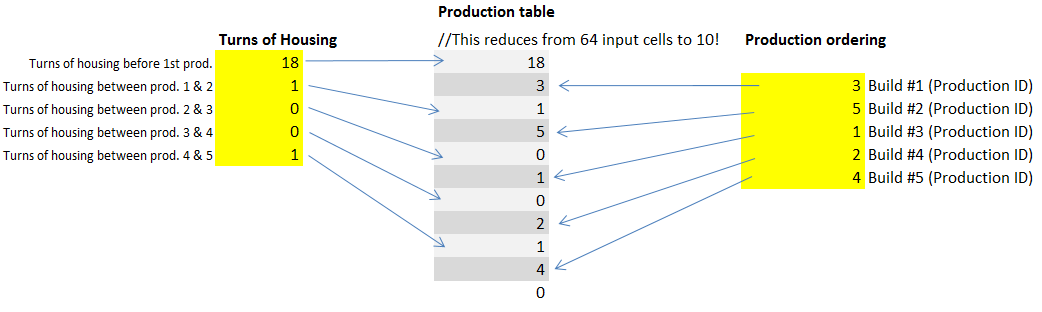 The Intelligence Engine: Decision Modeling and Optimization in Game ...