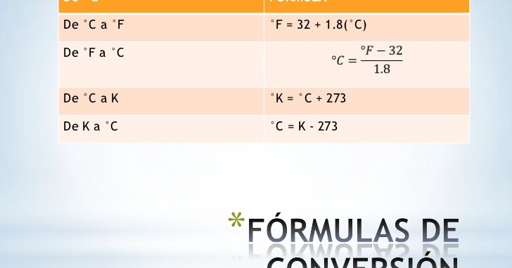 El blog del maestro David : Fórmulas de cambios de temperatura en las ...