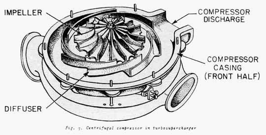 Centrifugal Compressors