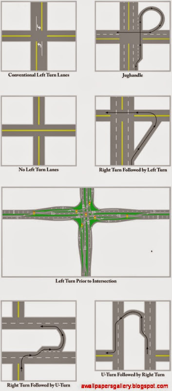 Road Intersection Types | Wallpapers Gallery