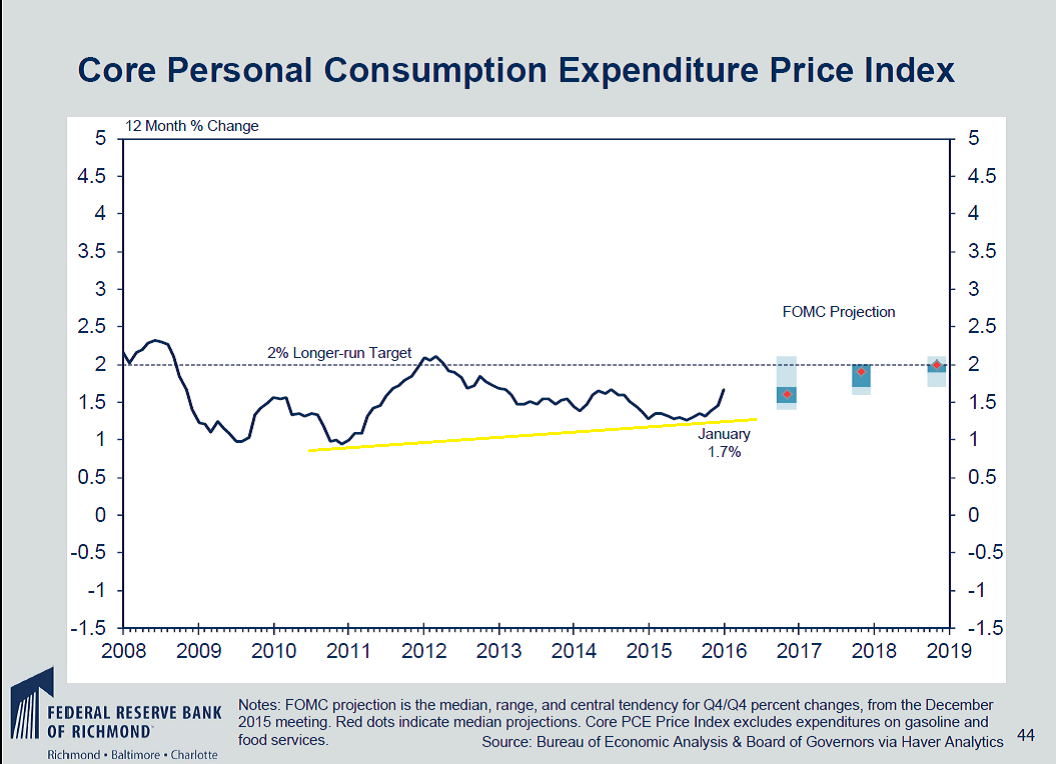 Macro Charts: Inflation Metrics