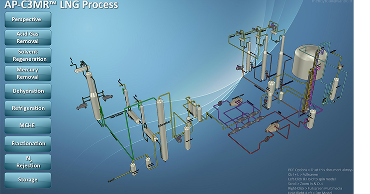 LNG in 3D