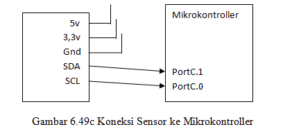 .: Mengakses ( SENSOR IMU ) Sensor MPU GY-80 Dengan Mikrokontroller