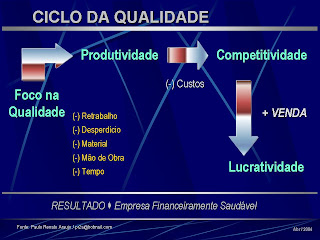 Paulo Renato Araujo: Competitividade - Definição