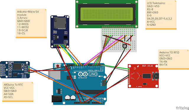 RFID ATTENDANCE SYSTEM