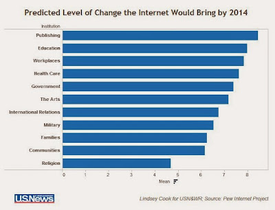 Helge Scherlund's eLearning News: Futurology: Virtual Classrooms ...
