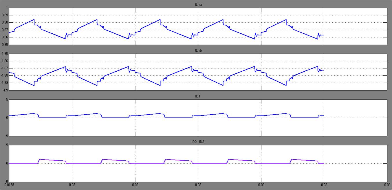 MATLAB Electrical IEEE +917207560923: A Dual-Transformer Active-Clamp ...