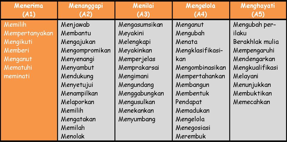 nov_eels AsiaPrince_JKS: KATA KERJA OPERASIONAL (KKO)