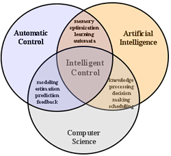 Blog Qomaron: Chapter #9 - Enabling the Organization- Decision Making