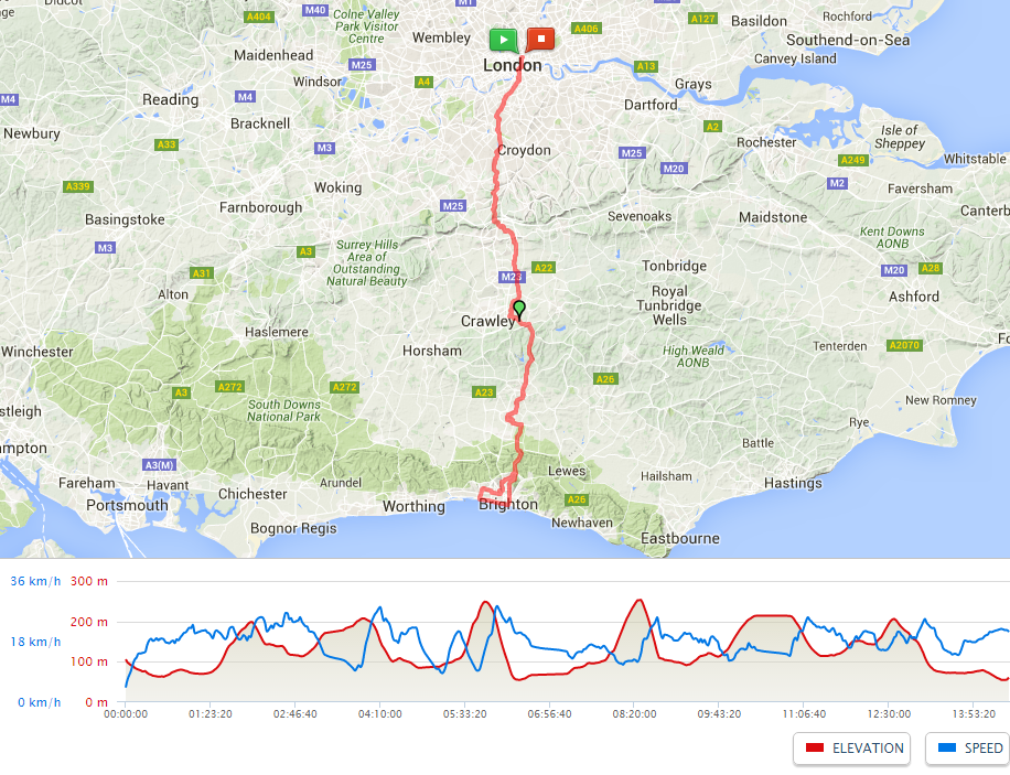 Adam Fretwell Personal Trainer: London to Brighton and back!