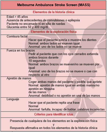 BLOG CENTRO HEART: Melbourne Ambulance Stroke Screen