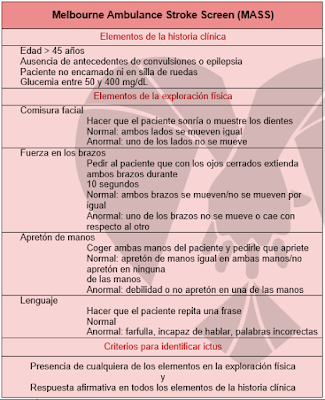 BLOG CENTRO HEART: Melbourne Ambulance Stroke Screen