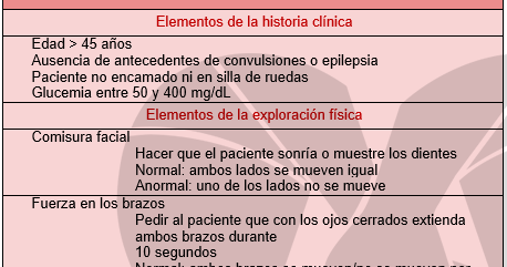 BLOG CENTRO HEART: Melbourne Ambulance Stroke Screen