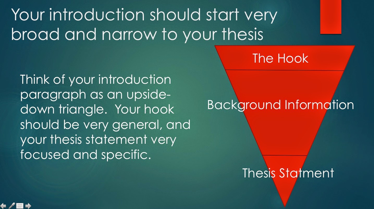 ESL 111 Academic Writing I: Day 20: Introductions