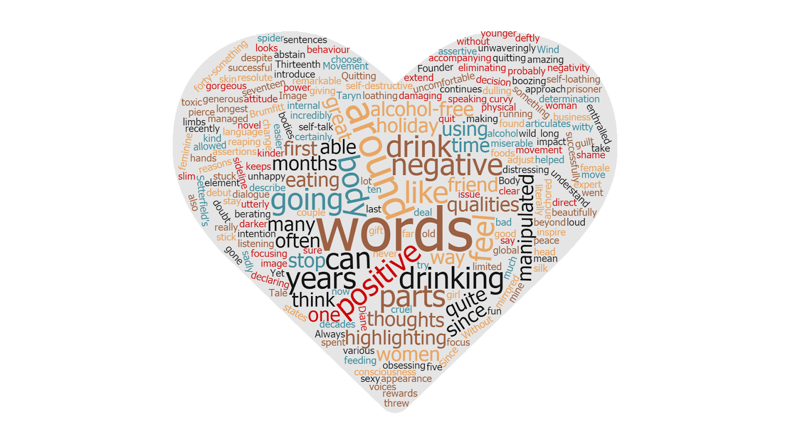 Dream Scheming: The reasons why we should use positive words