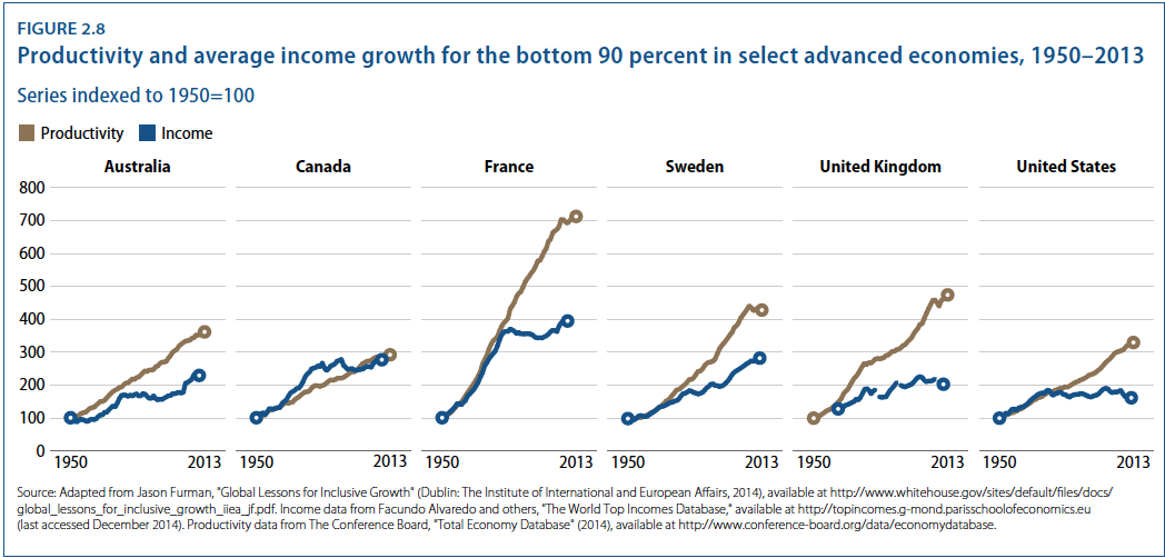 Explaining our current stagnation