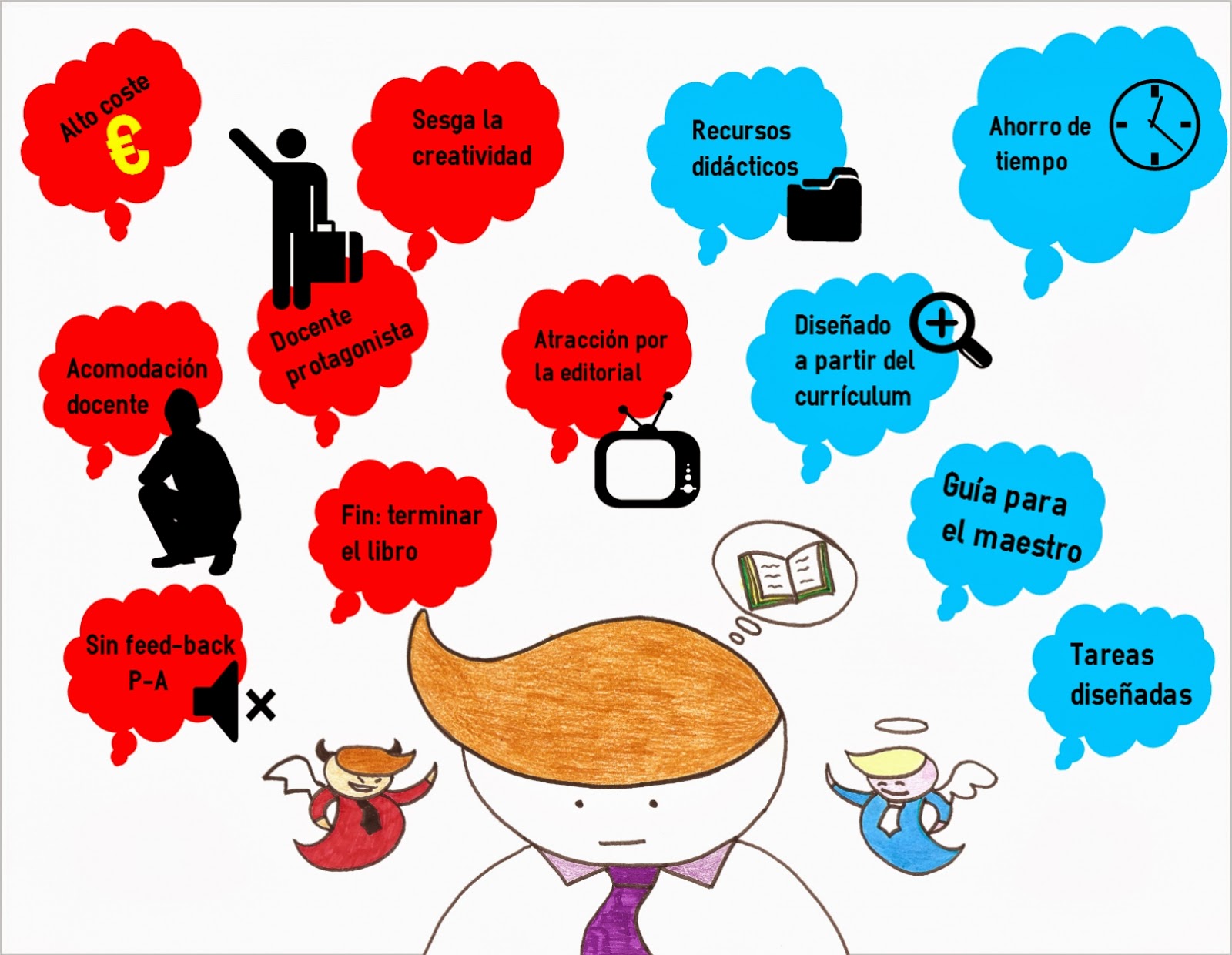 Toc toc, entra en el aula: INFOGRAFÍA