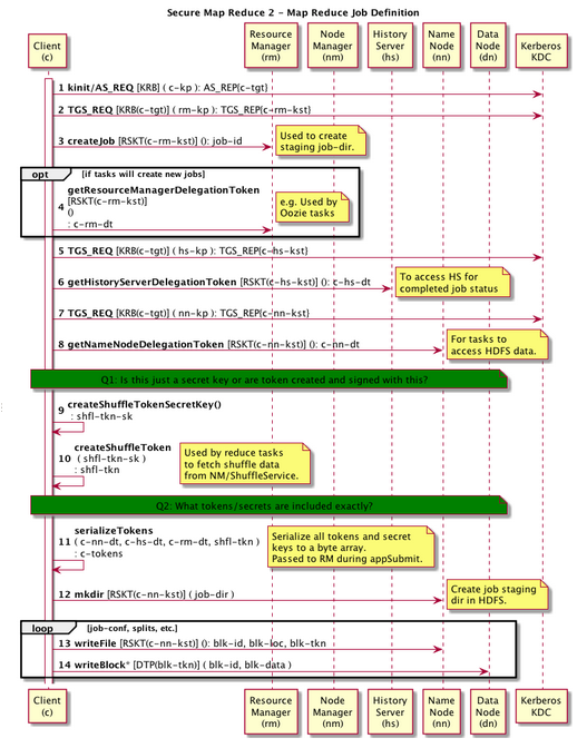 LINUX & HPC : Advanced Large Scale Computing at a Glance !: Big Data: Hadoop 2.x (YARN/MRv2 ...