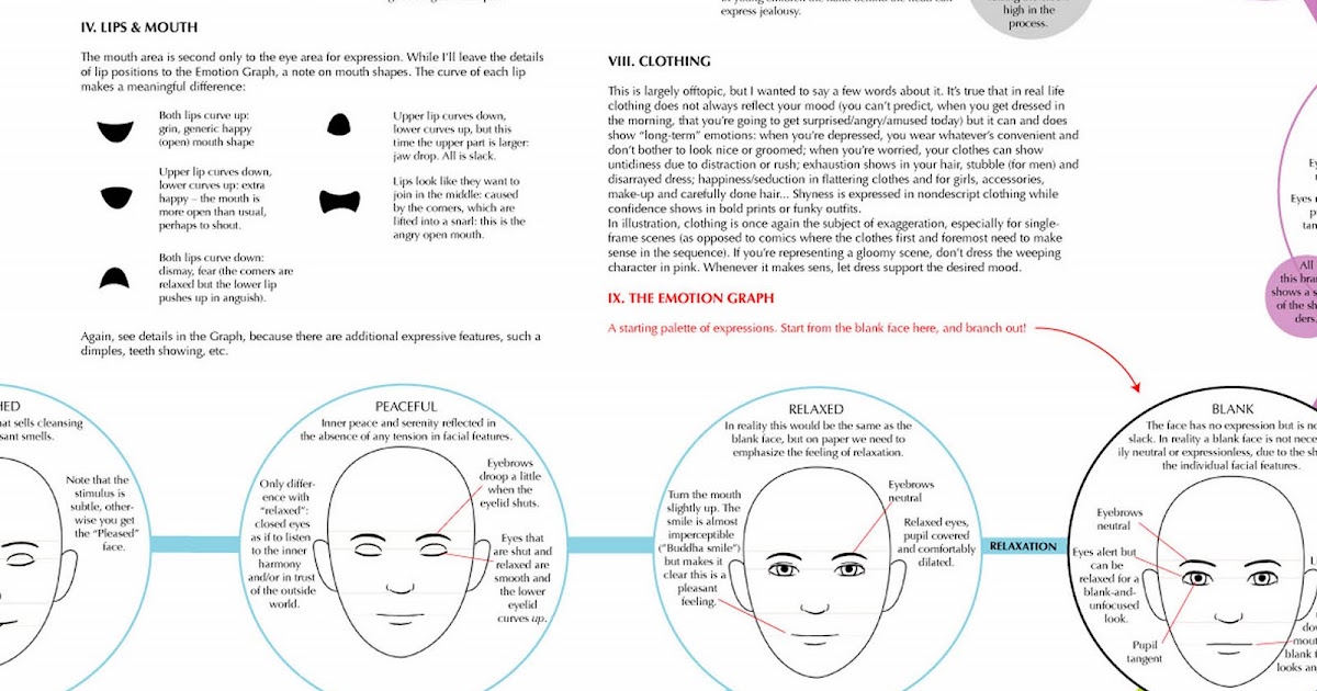 Facial Expressions Chart