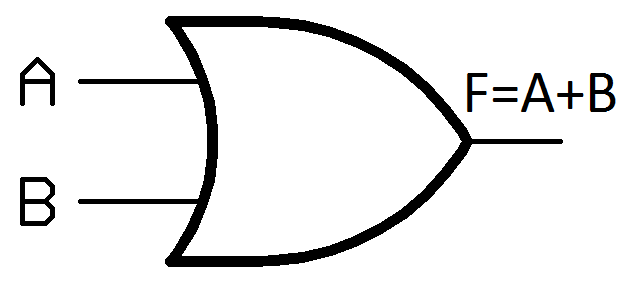 Boolean Function and Logic gates ~ Digital logic notes