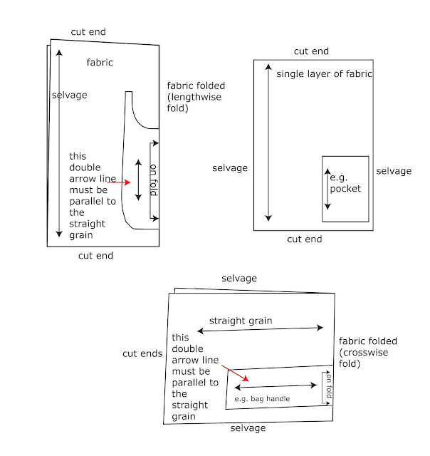 How To Place Pattern On Fabric - projectsbyjane.com