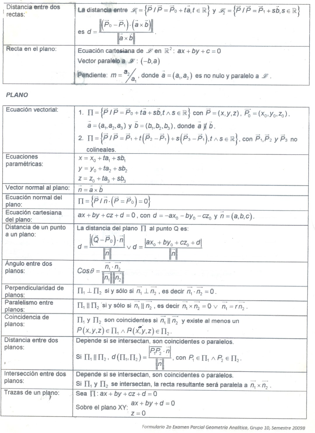 Mundo Matemático: Formulario de Geometría Analítica (Recta-Plano, Lugar ...