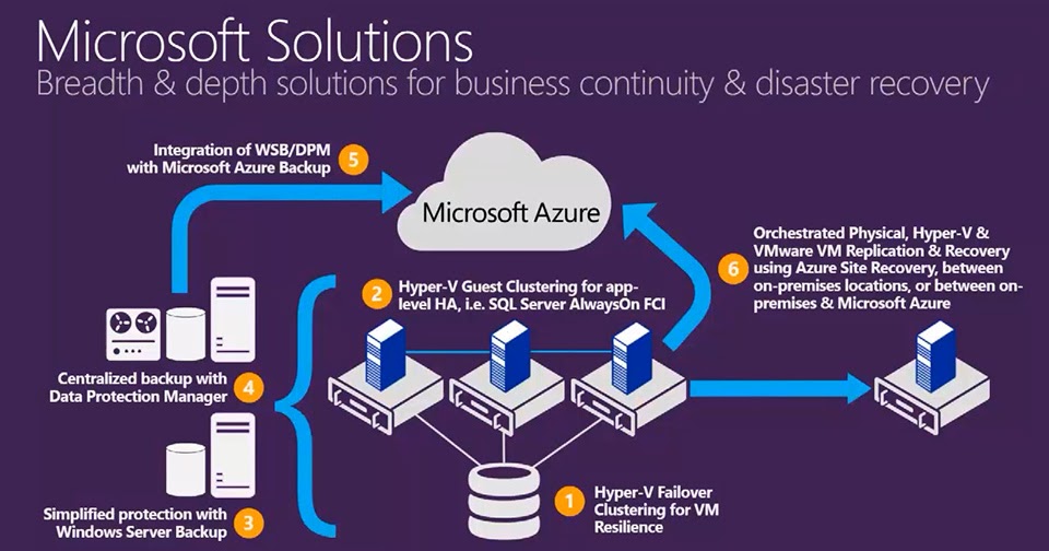 MohanKumar: What is Data Protection Manager (DPM)?