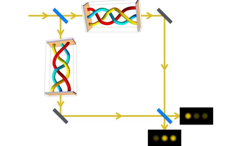 Braiding of Light | NextBigFuture.com