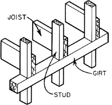 justLetak!: Horizontal member of support