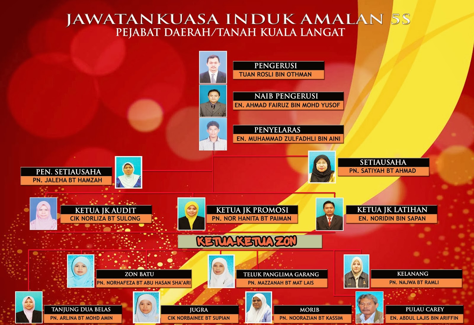 5S PEJABAT DAERAH/TANAH KUALA LANGAT: POSTER-POSTER AMALAN 5S TERKINI