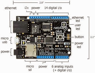 University of Yangon, Department of Physics: Netduino Plus 2 ...