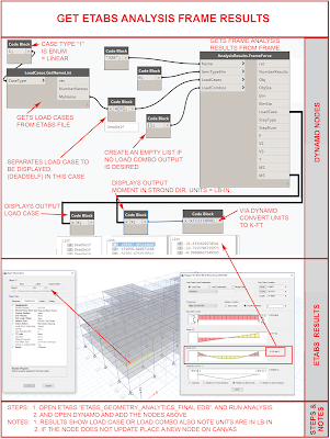 The Simply Complex Blog: GET ANALYSIS RESULTS FROM ETABS USING DYNAMO ...
