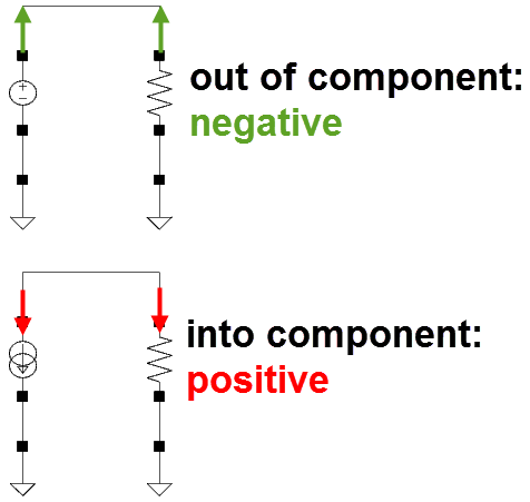 math-crunching: Current Direction Of Spectre Simulation Result