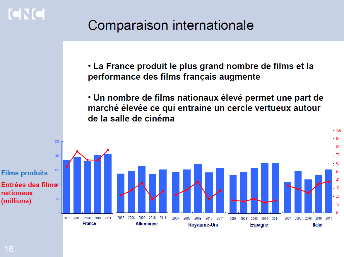 SCREENVILLE: Aide française au cinéma (CNC)